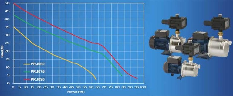 Choosing a Water Pump for Your Rainwater Tank | National Poly Industries