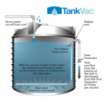 Maintain Quality Drinking Water with a Tank Self-Cleaning System ...